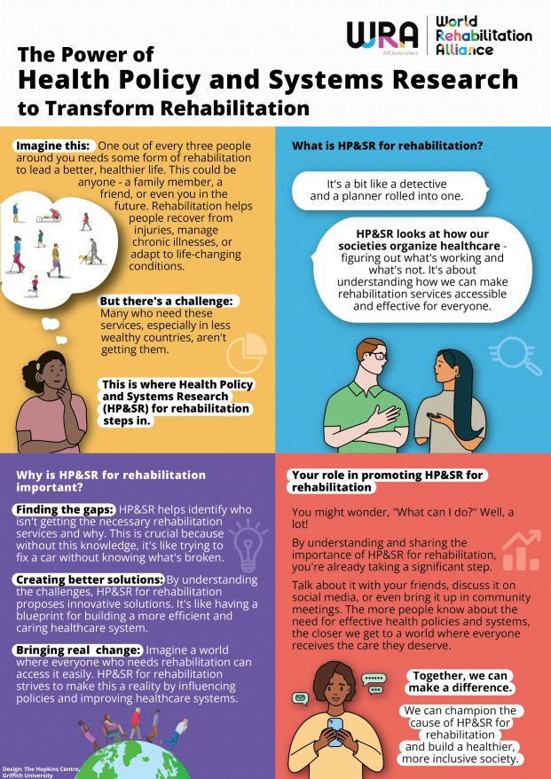 Hopkins Centre Collaboration with the World Rehabilitation Alliance ...